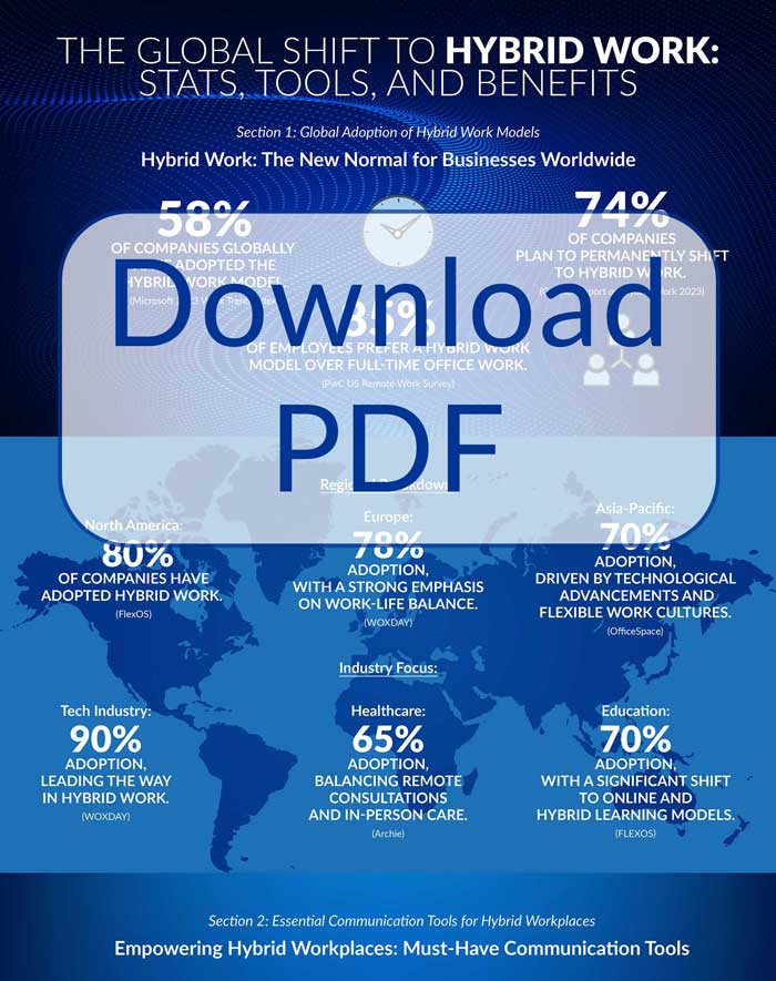 The Global Shift to Hybrid Work | Enghouse Video